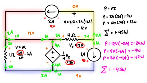 This Tutorials Runs Through An Example With A Voltage Controlled