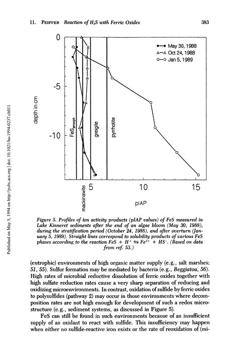 Ion Activity Product Big Chemical Encyclopedia