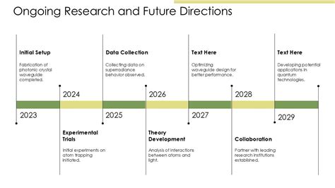 Superradiance For Atoms Trapped Along A Photonic Crystal Waveguide Ppt Guidelines Acp Ppt Template