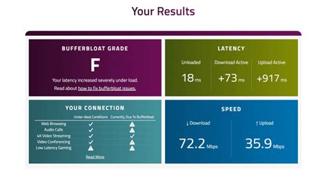 Buffer Bloat Latency Test Rtelus