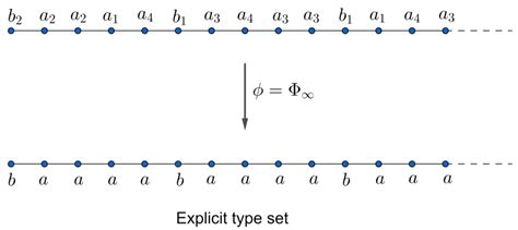 论文审查 Projected Spread Models