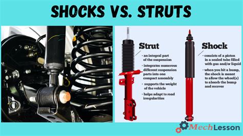 Difference Between Struts And Shocks In A Car ML