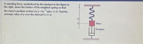 Solved A Retarding Force Symbolized By The Dashpot In The