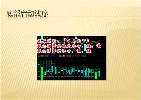 【波段密码】 展示牛股成长全过程指标（选股 副图 通达信 贴图）参透资金密集动力，选走势趋强拉升股下载通达信公式好公式网