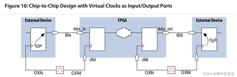 Intel Fpga Io Input Delay 和output Delay约束的例子quartus中outputdelay