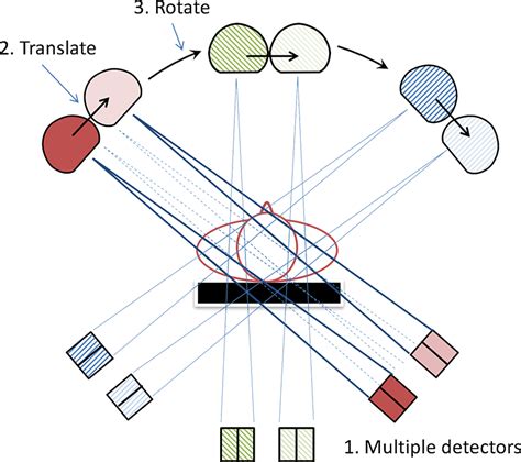 Ct Equipment Radiology Cafe