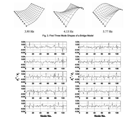 Effect Of Noise 0 5 Download Scientific Diagram