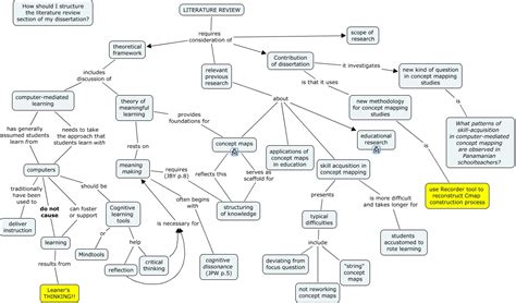 Literature Review Main Map