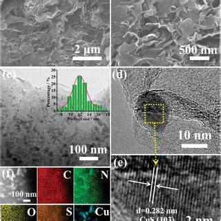 A B SEM Images C D TEM Images Figure 3c Inset Is The Particle Size Download Scientific