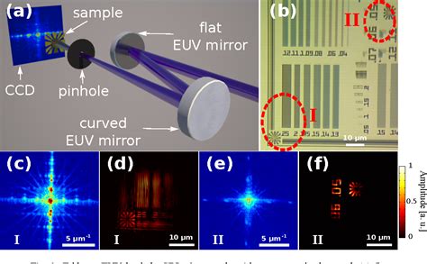 figure 1 from full field tabletop euv coherent diffractive imaging in a
