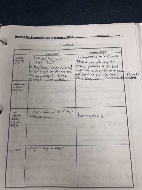 Solved Data Table 2 Soap Solutiondtcen Soluticon Chloride Chegg Com