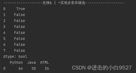 Pandas 学习记录index Must Be Called With A Collection Of Som Csdn博客