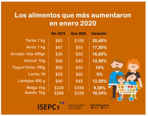 Las 48 Horas Claves De La Gestión Guzmán Reperfilamiento Pagos