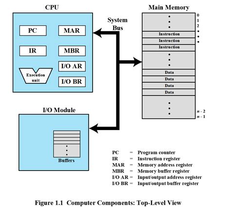 操作系统（operating System）知识点复习——第一章计算机系统概述各章节知识点总结欢迎自取～～【操作系统】 Operation