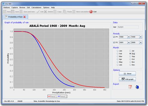 Example Of Rainfall Probability In A Wet Month Download Scientific