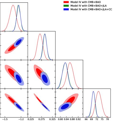 The 2d Contour Plots For Several Combinations Of Various Quantities For
