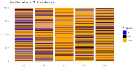 How To Migrate `base R` Location Plot To `ggplot2` And Avoid `for` Loop