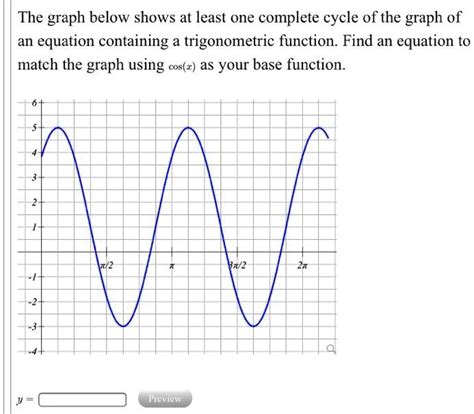SOLVED The Graph Below Shows At Least One Complete Cycle Of The Graph Of An Equation Containing