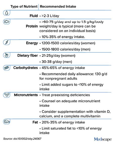 Are Patients On Glp 1s Getting The Right Nutrients