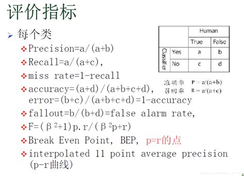 分类问题：评价指标 分类指标中的ce和ae csdn博客