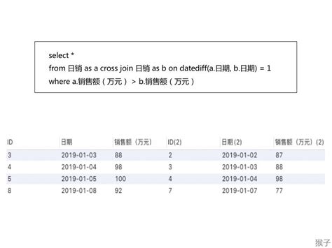 图解sql面试题：如何比较日期数据？ 知乎