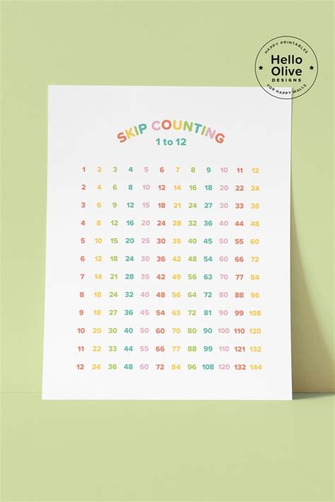 Numbers Skip Counting Chart Educational Printable Home Etsy