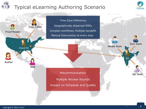 Collaborative Authoring Ppt