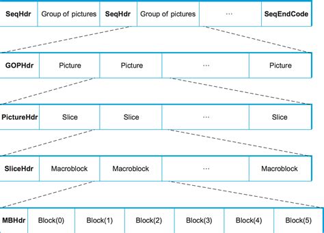 72 Multimedia Data — Computer Networks A Systems Approach Version 62