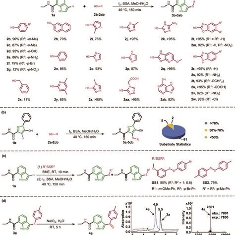 A Substrate Scope Of The Selenium Sources In The On Dna Indole Download Scientific Diagram