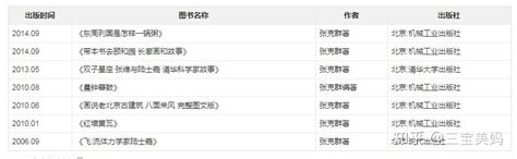 高晓松妈妈说自己只给他削过两根铅笔，放养状态下如何成就孩子 知乎