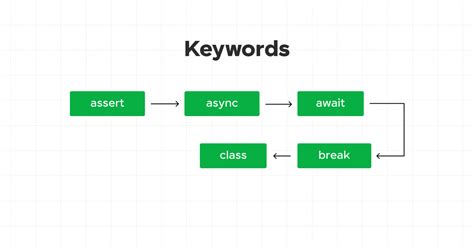 A Beginners Guide To Tokens In Python Guvi Blogs