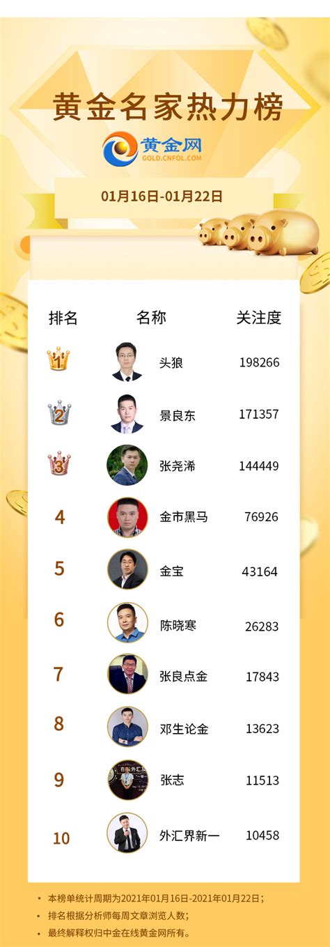 头狼：美盘黄金跌势有限，回撤1790直接多中金在线财经号