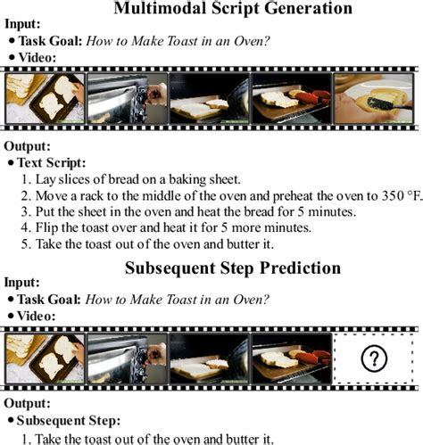 Figure From Multiscript Multimodal Script Learning For Supporting