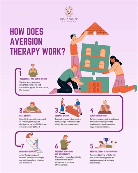 Aversion Therapy Definition Techniques Application Limitation And