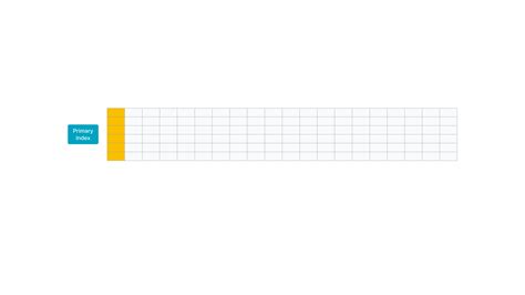 Primary Key Table Starrocks