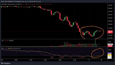 Akash Singh On Linkedin Connections Traders Trading Stockmarket Technicalanalysis
