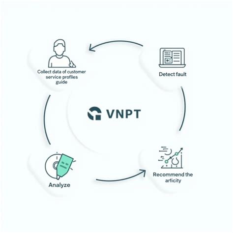 Creating An Efficient Feedback Loop Prompts Stable Diffusion Online