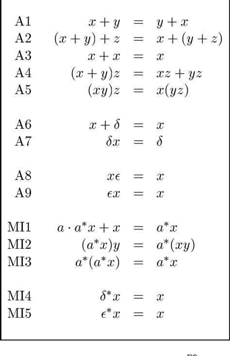 table 2 from a complete equational axiomatization for bpadelta eta with