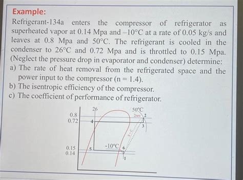 Solved Find All The Enthalpy Using Tables Or Chart And Slove