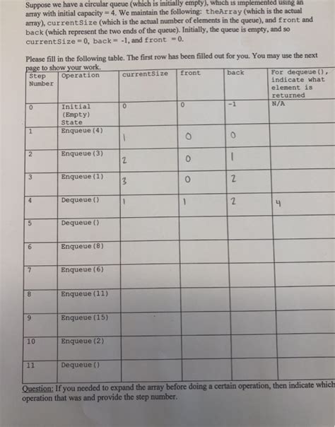 Solved Suppose We Have A Circular Queue Which Is Initially