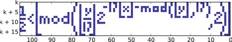 github deep27 tuppers formula tupper s self referential formula