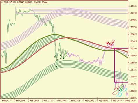 Next Trend Pro Buy Trading Indicator For Metatrader 4