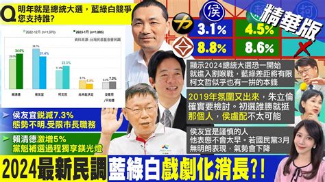 【鄭亦真報新聞】外媒稱賴清德務實台獨造成傷害 綠委延續蔡英文路線｜總統民調賴勝侯近3柯居第3 游盈隆選黨魁效應 精華版