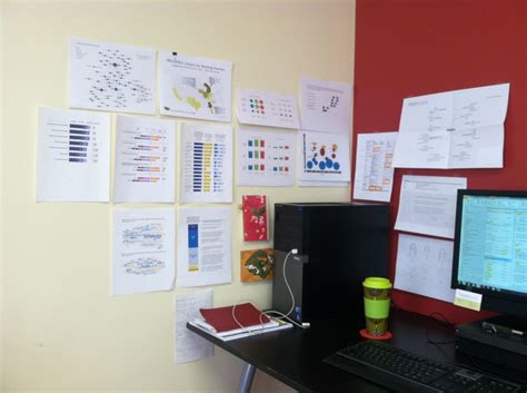 The Data Visualization Design Process: A Step-by-Step Guide for Beginners | Depict Data Studio