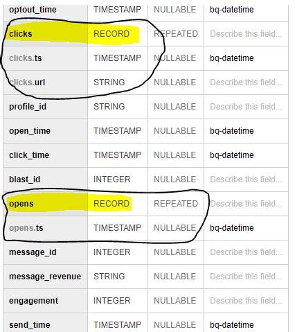 BigQuery Insert Update On Nested Fields Stack Overflow