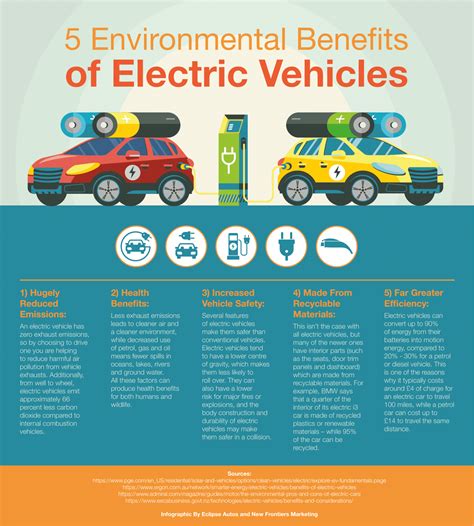 Electric Cars And The Environmental Benefits Eco Revolution