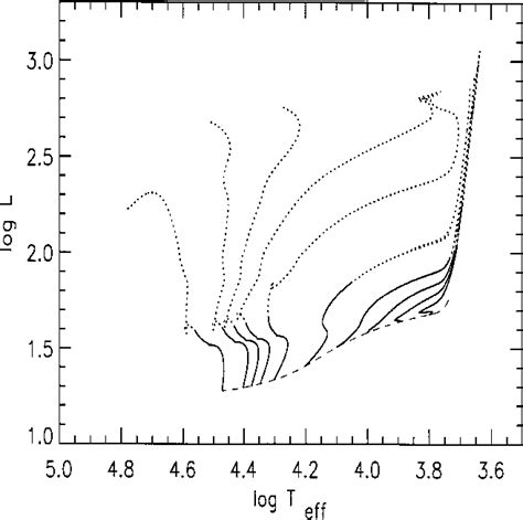 Figure From Hot Stellar Population Synthesis From The Uv Spectrum