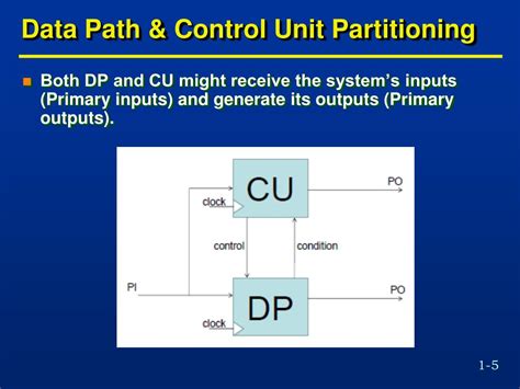 Ppt Coe 405 Digital System Design Based On Data Path And Control Unit Partitioning Powerpoint