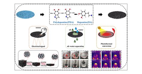 Polydimethylsiloxane Composite Sponge Decorated With Graphenecarbon Nanotube Via Polydopamine