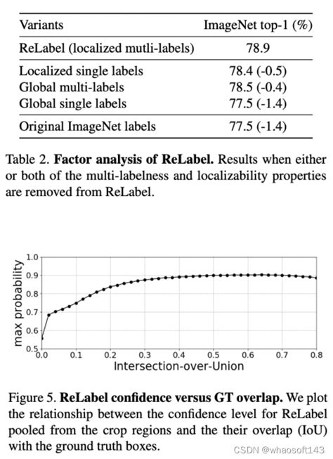 ImageNet2 imagenet v2 CSDN博客